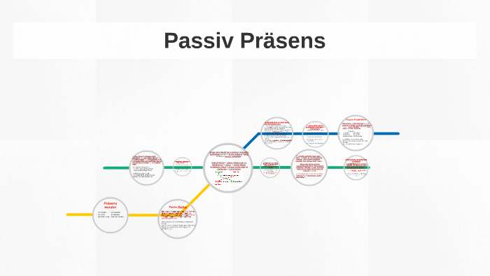Passiv Präsens by Ula W on Prezi