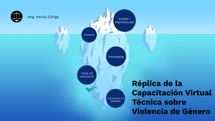 VIOLENCIA DE GÉNERO by KAROLA ZÚÑIGA on Prezi