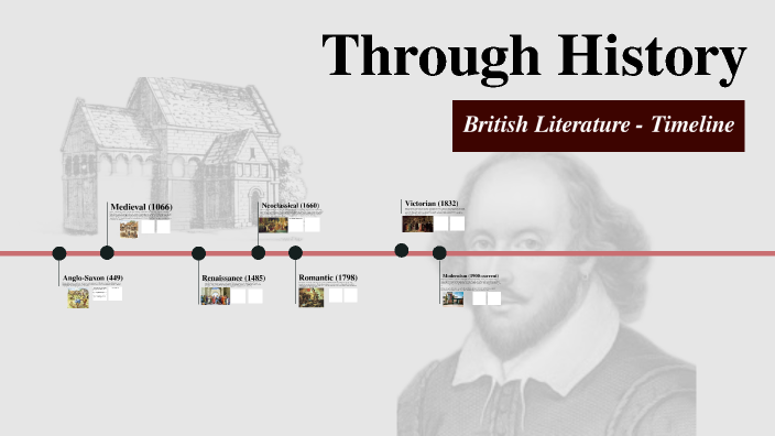 British Literature Timeline by emily eads on Prezi