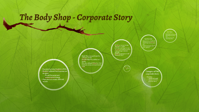 The Body Shop - Corporate Story by Juuli Lilleberg on Prezi