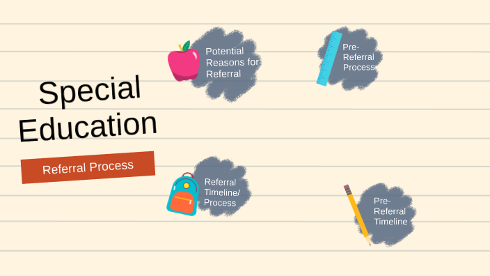 Special Education Pre-Referral Process by Gretchen Brashear on Prezi