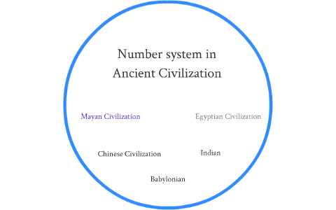 Number system in Ancient Civilization by Skye Locke on Prezi