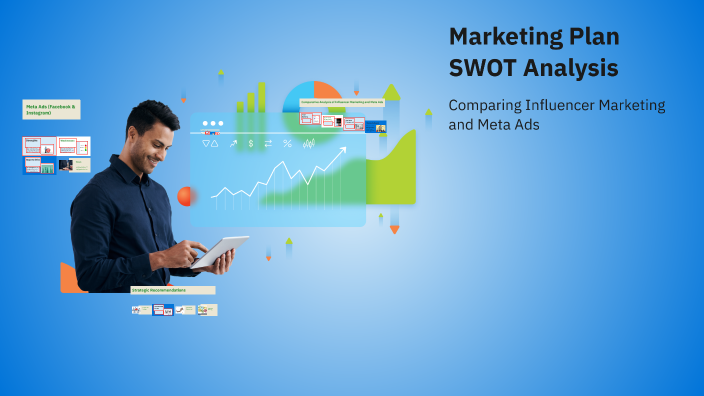 Marketing Plan SWOT Analysis by idrees ali on Prezi
