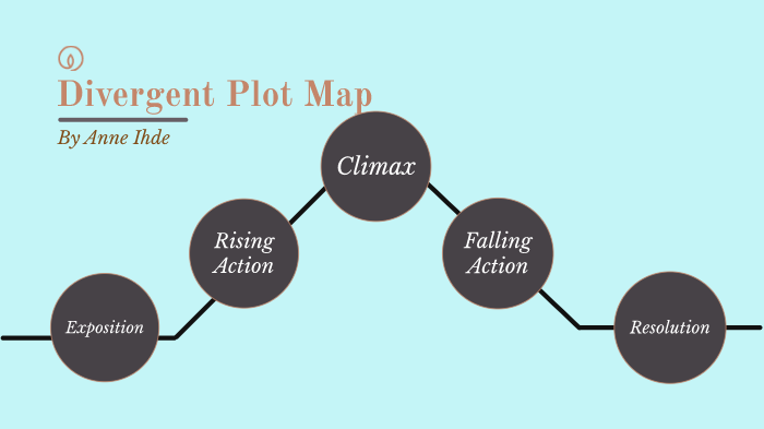 Divergent Plot Map by Anne Ihde on Prezi