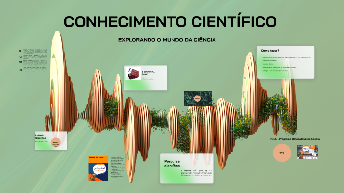 MÉTODO CIENTÍFICO by MICHELE DIONE BERNES TORRES on Prezi