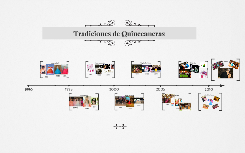 Tradiciones de Quinceaneras by izarely rodriguez on Prezi