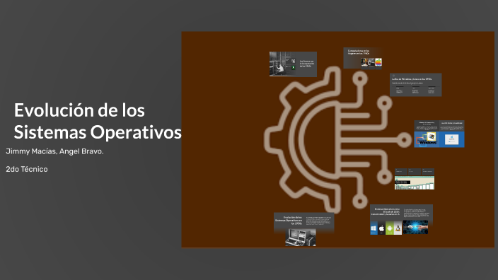 Evolución de los Sistemas Operativos by JIMMY MACIAS CRIOLLO on Prezi