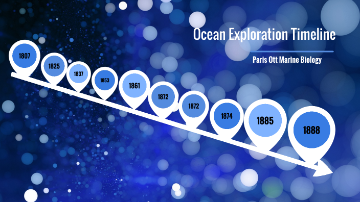 Ocean Exploration Timeline by Paris Ott on Prezi
