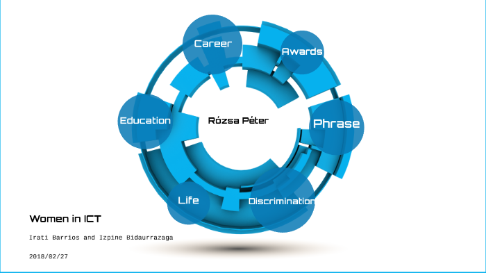 Rózsa Péter by Izpine Bidaurrazaga Aguirre on Prezi