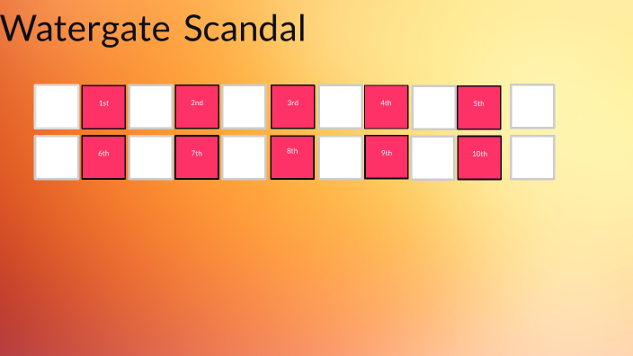 Watergate Scandal Flow Chart by Nolan Rogers on Prezi