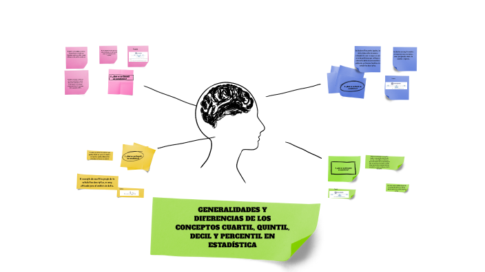 GENERALIDADES Y DIFERENCIAS DE LOS CONCEPTOS CUARTIL, QUINTIL, DECIL Y ...