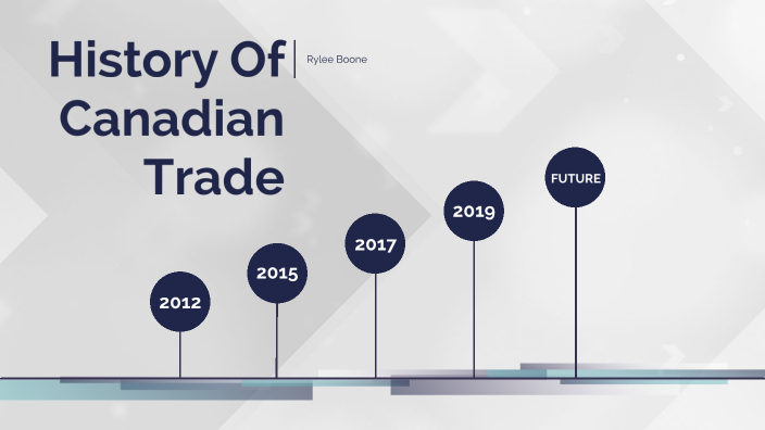 History Of Canadian Trade by Rylee Boone on Prezi