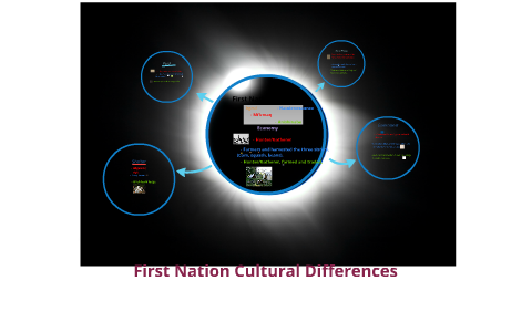 First Nations Cultural Differences. by Michael Ennis on Prezi