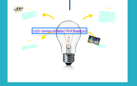 leo Rosenberg by kapilan raj on Prezi