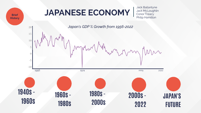 Japanese Economy - Macroeconomics by Philip Hamilton on Prezi