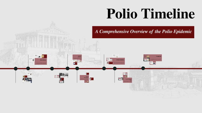 Polio Timeline by Sophia Johnson on Prezi