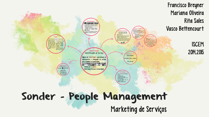 Sonder - People Management by Rita Sales on Prezi