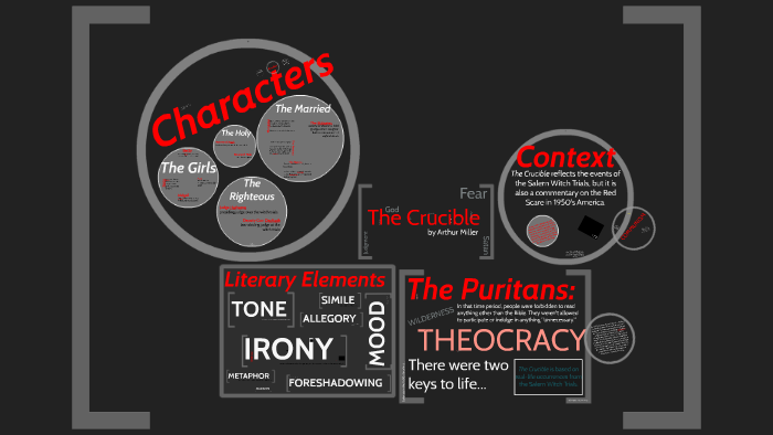 The Crucible Introduction by Sarah Milluzzi on Prezi