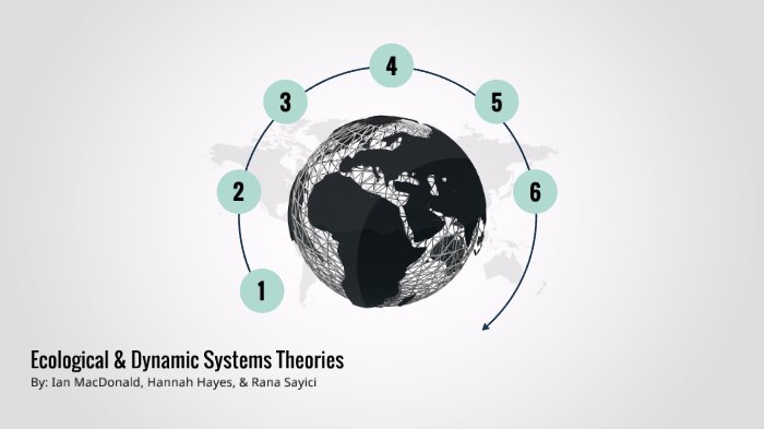 Ecological and Dynamic Systems Theories by Hannah Hayes on Prezi