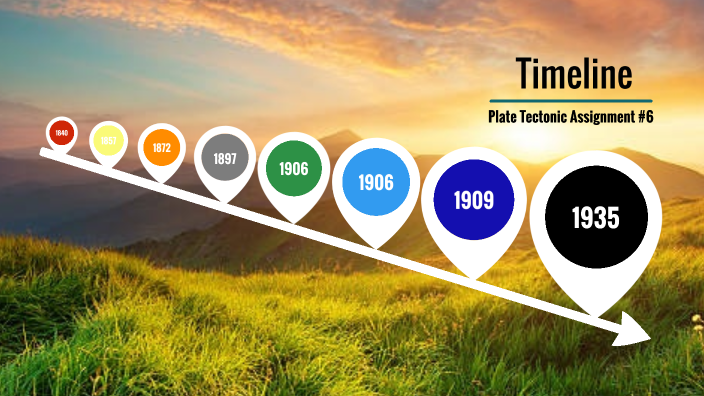Timeline of Plate Tectonics by Jonathan Szabo on Prezi