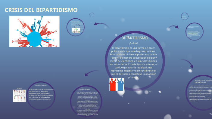 Bipartidismo Mapa Conceptual Mapashibaswap | My XXX Hot Girl