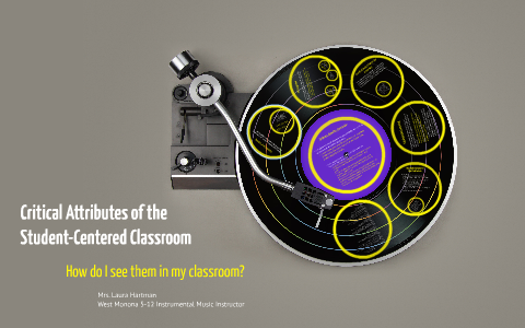 Critical Attributes of the Student-Centered Classroom by Laura Hartman ...