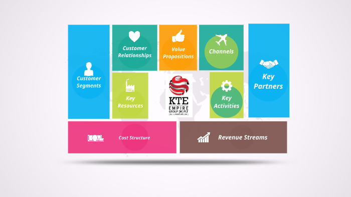 KTE SMART TECHNOLOGIES by mohd noor fairuz on Prezi