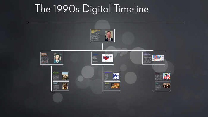 The 1990s Digital Timeline by avion lewis on Prezi