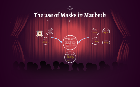The use of Masks in Macbeth by michelle d on Prezi