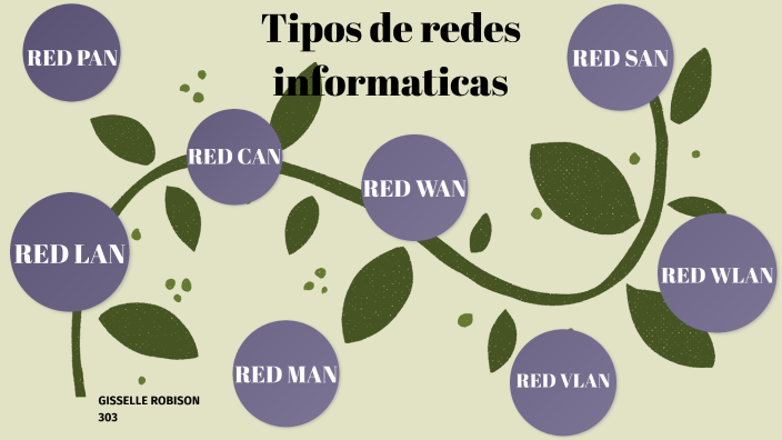 tipos de redes informáticas by CHRISTIAN GISSELLE ROBINSON YAÑEZ on Prezi