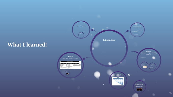 Jenn's Show and Tell by Jennifer Minier on Prezi