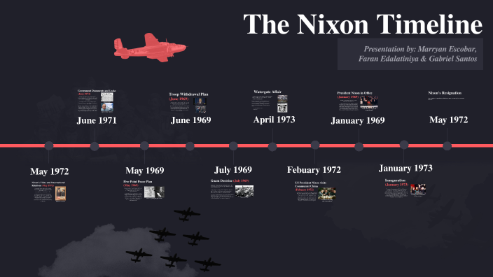 The Nixon Timeline by Marryan Ysoubelle Escobar on Prezi