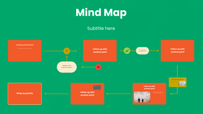 Exploring Nutrition Through a Mind Map by Eden Murphy on Prezi