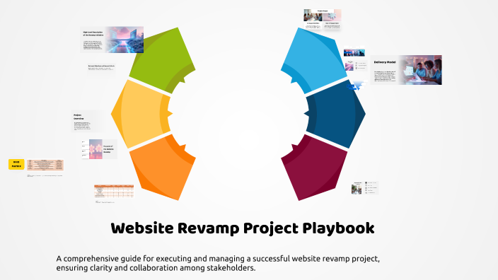 Website Revamp Project Playbook by Talia Waqar on Prezi