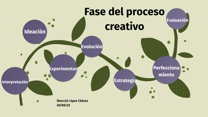 Fases del proceso creativo by sheccid Lopez on Prezi