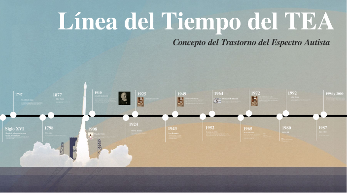 Línea del Tiempo del TEA by Rubi Cruz Ramos on Prezi