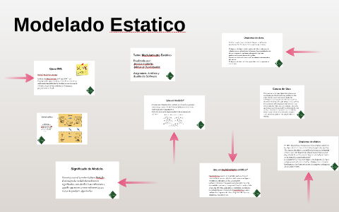 Modelado Estatico by johnatan bustamante on Prezi