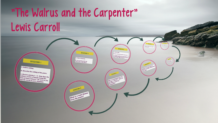 "The Walrus and the Carpenter" by Marissa Henry on Prezi