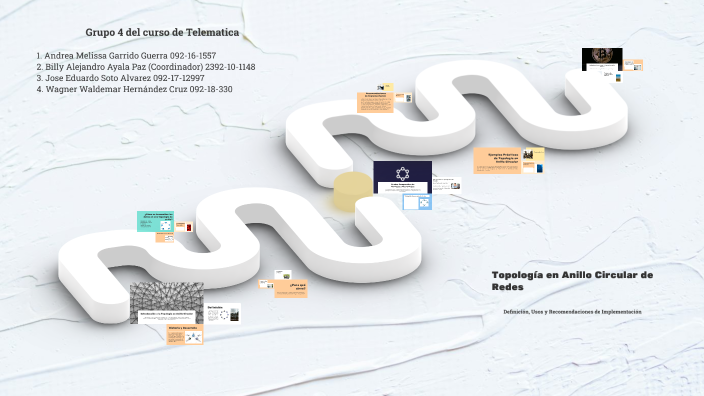 Topología en Anillo Circular de Redes by BILLY ALEJANDRO AYALA PAZ on Prezi