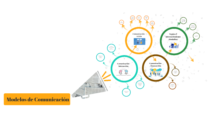 Modelos de comunicación. by Eloisa Delgado on Prezi