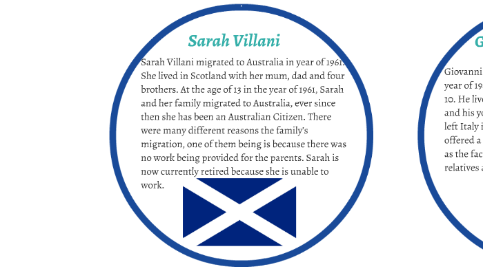 Sarah Villani by Brooke Cutajar on Prezi