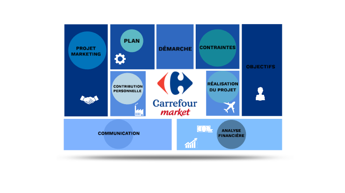 carrefour market by laila salih on Prezi