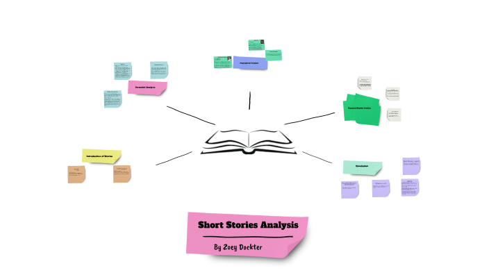 Short Stories Project by Zoey Dockter on Prezi