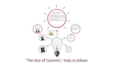 "The War of Currents": Tesla vs Edison by Truly Siskind-Weiss on Prezi