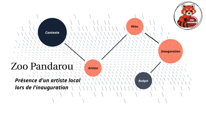 Zoo Pandarou by Laura Hilairet on Prezi
