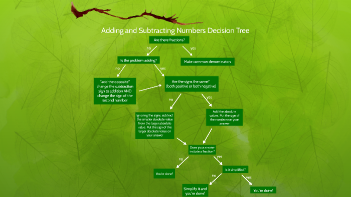 Adding And Subtracting Numbers By Jillian Johnson