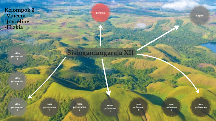 Sisingamangaraja XII by vincent joseph on Prezi