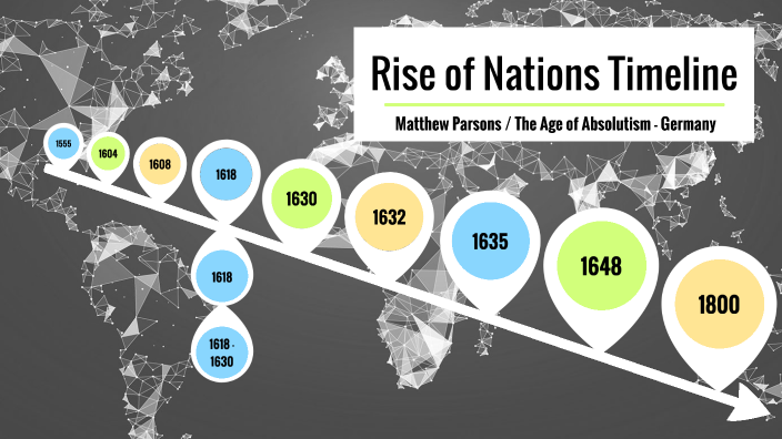 Rise of Nations Timeline by Matthew Parsons on Prezi
