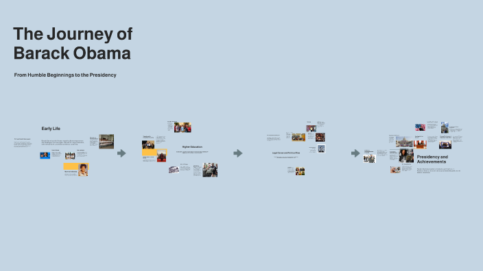 The Journey of Barack Obama by William Lee on Prezi