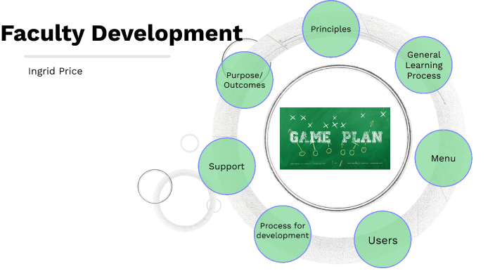 Faculty Development Plan by Ingrid Price on Prezi